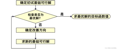 【运筹学】ch2 线性规划与单纯形法1——线性规划问题及其数学模型捷运公司在下一年度的1 4月的四个月 Csdn博客