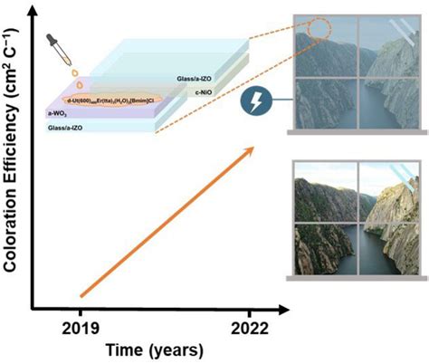 Chemelectrochem Vol 11 No 3 Chemistry Europe