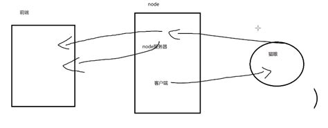 前端学习笔记202310学习笔记第一百壹拾捌天 模块包 内置模块之get之4 Csdn博客