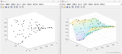 代理模型：最小二乘支持向量回归lssvr Matlab程序 Csdn博客