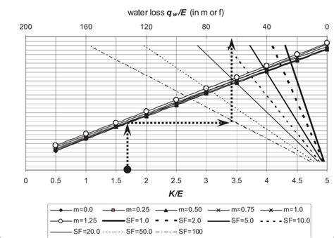 B Optimal Water Depth Yn As A Function Of Ke Side Slope M And