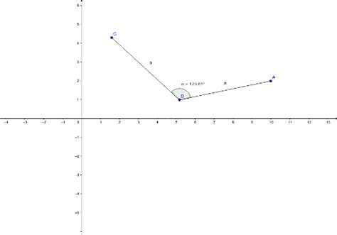 Test Upload Geogebra