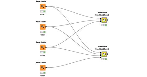 Workflow Demo 3 And 4 Way Custom Joiners Knime Community Hub