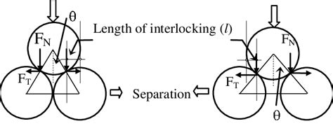 Microstructure Of The Spherical Aggregates Assembly [12] Download