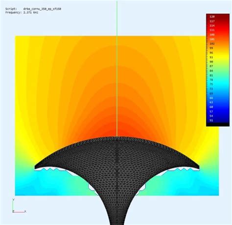 Spiral Functions For Horns The Cornu Spiral