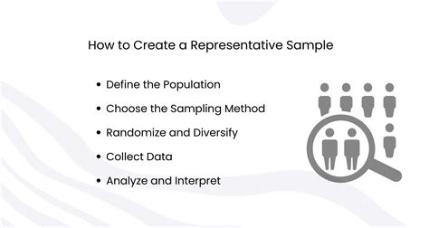 Representative Sample Understanding Its Importance In Surveys Representative Sample Understanding Its Importance In Surveys