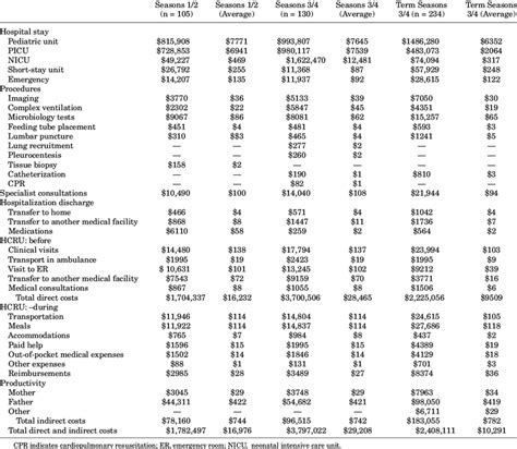 Cost Comparison Analysis Societal Perspective Download Scientific Diagram