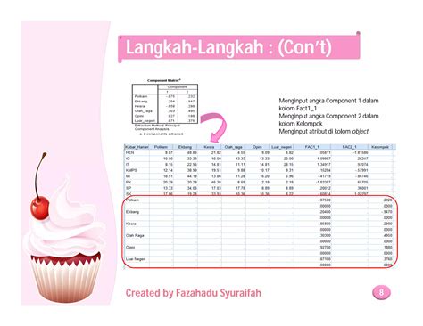 Analisis Biplot Pdf