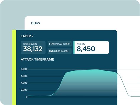 Full Endpoint It And Infrastructure Protection Datadome