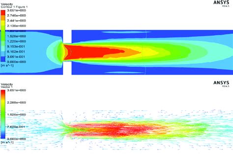 A Velocity Contours And B Velocity Vectors Download Scientific