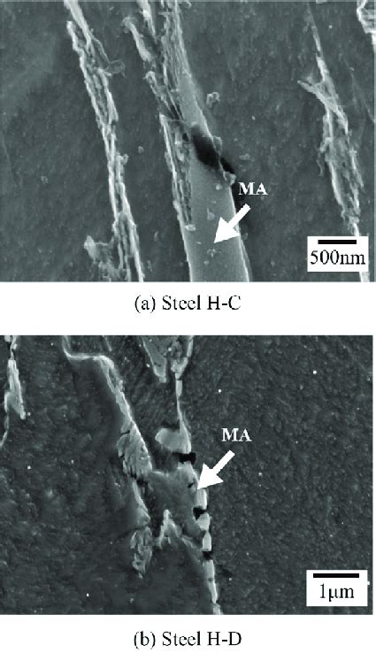 Example Of Finite Element Analysis On Unloading Test Steel H C