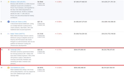 Etherscan Là Gì Hướng Dẫn Tìm Kiếm Cơ Bản Trên Etherscan Fiahub