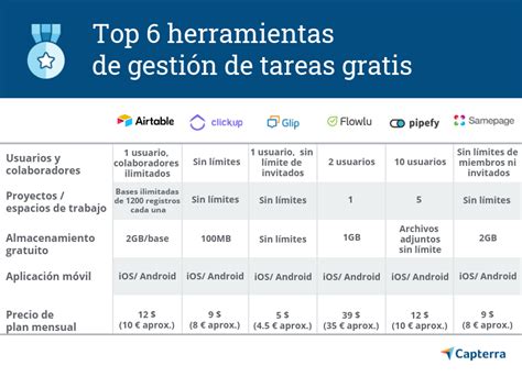 6 Herramientas Esenciales Para Mejorar Tu Productividad
