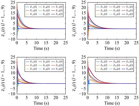 distributed state and fault estimation for cyber physical systems under