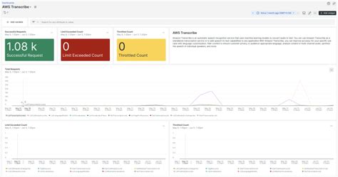 Aws Transcribe New Relic
