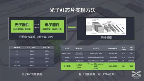 关于「光学神经网络」的一切：理论、应用与发展三阶非线性极化率 波长依赖 Csdn博客