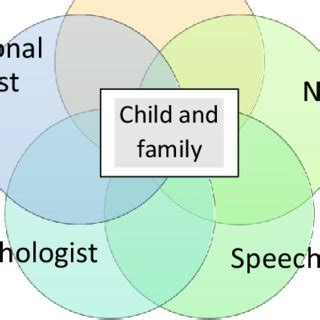 A Fluid And Non Hierarchical Relationship Between The Members Of The