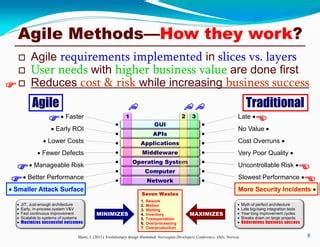 Lean Agile Performance Measurement Metrics Models Measures PPT