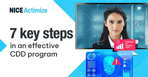 Nice Actimize On Linkedin Nice Actimize Your Guide To Effective Kyc