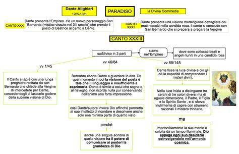 Dante Paradiso Canto XXXIII DSA Study Maps