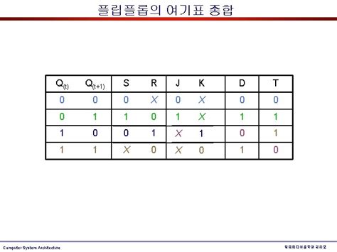 sequential logic circuit hykimtu ac kr computer system