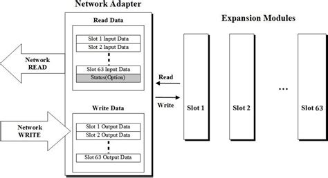 About The G Series System