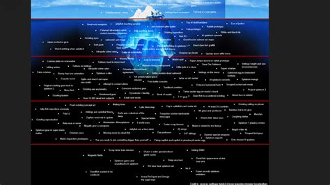 Here It Is The Beta Iceberg If You Have Questions I Will Try And Answer