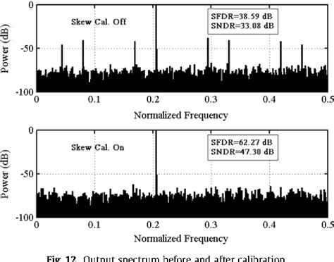 Figure 1 From A Background Fast Convergence Algorithm For Timing Skew