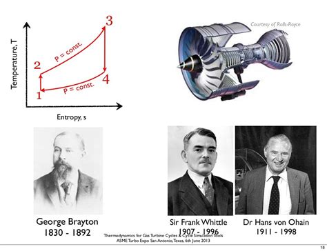Thermodynamics For Gas Turbine Cycles 1of2