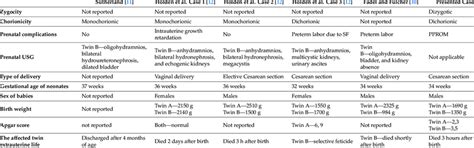 Potter S Sequence In Diamniotic Pregnancy Cases Download Scientific
