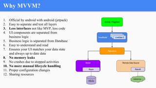 Android MVVM Architecture Using Kotlin Dagger2 LiveData