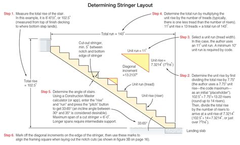 Better Stair Stringer Layout