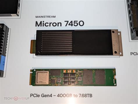 Micron At The 2025 Ces Scripting A Strong Comeback To The Client And