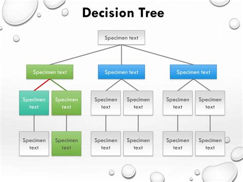 Free Printable Decision Tree Templates [pdf Word Excel]