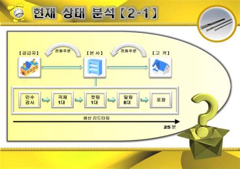 시뮬레이션 개선 Ppt발표 아레나