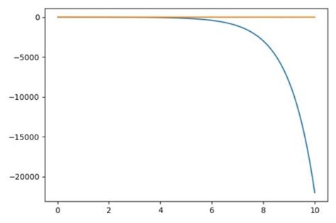 [matplotlib] 34 スケールの異なるデータをまとめて表示するための2軸グラフ Twinx サボテンパイソン