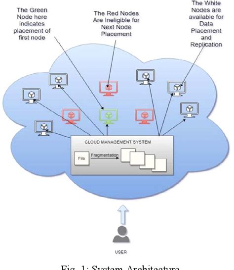 Figure 1 From Data Division And Replication Approach For Improving