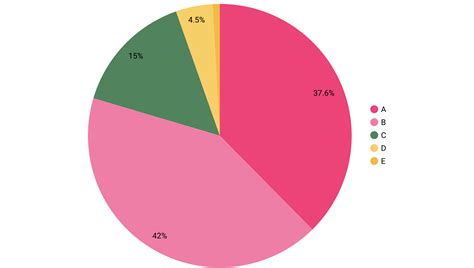 Survey Results Type Systems In Php Stitcher Io