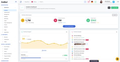 15 Free And Premium Vue Templates And Themes [updated For 2020]