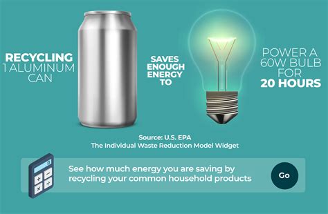 Circularity In Action