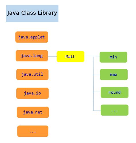How To Find The Largest And Smallest Value In Java • Vertex Academy