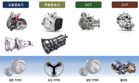 자동차 이야기23 듀얼클러치 변속기