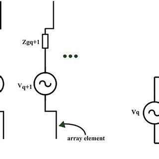 Flowchart Of Cat Swarm Optimization CSO Download Scientific Diagram