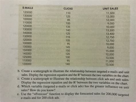 Solved Excel Problenm REQUIRED Use Excel S Regression Chegg
