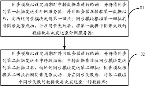 一种受限网络下的数据同步系统与方法与流程