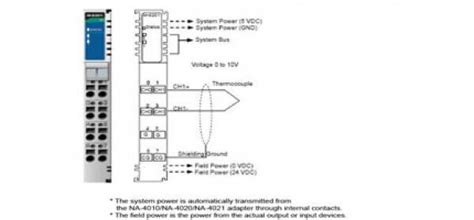 Analog Inputs Thermocouple
