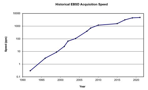 Ebsd Detectors Oxford Instruments