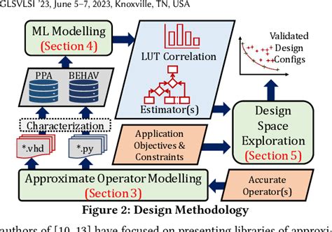 Figure 2 From Cooax Correlation Aware Synthesis Of Fpga Based