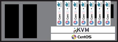 Using Centos Kvm And Coreos To Build A Container Lab It All