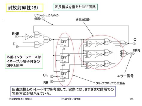 Ppt Asic の開発 Cmos プロセスのアナログ（ディジタル混成）回路への応用 Powerpoint Presentation